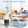 AIRFIRE Purificateur d'Air HEPA pour la Maison jusqu'à 1300 Pi2 ...