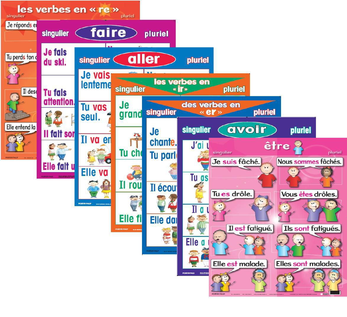 Basic French Verb Posters - Present Tense (7 pack) | Walmart Canada