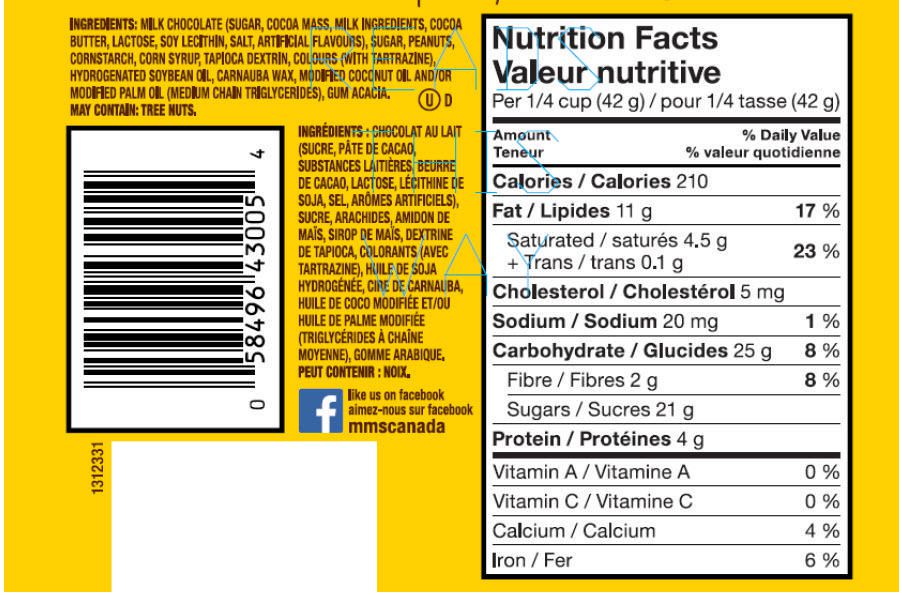 Peanut M Ms Nutrition Besto Blog Peanut M Ms Nutrition Besto Blog