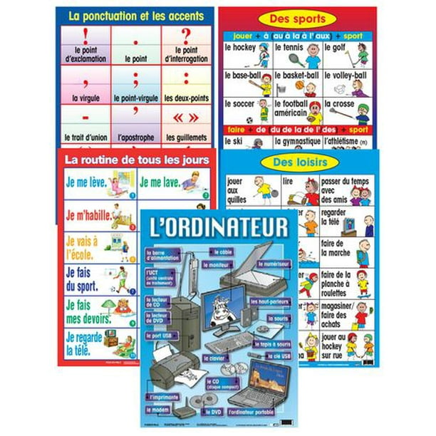 French Reference Posters - Walmart.ca