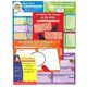 French Graphic organizer for narrative writing - Walmart.ca