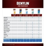 Benylin Extra Strength Dry Cough Syrup, Relieves Dry Cough symptoms ...