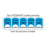LIFESAVER 4000UF Water Filter Bottle - Walmart.ca