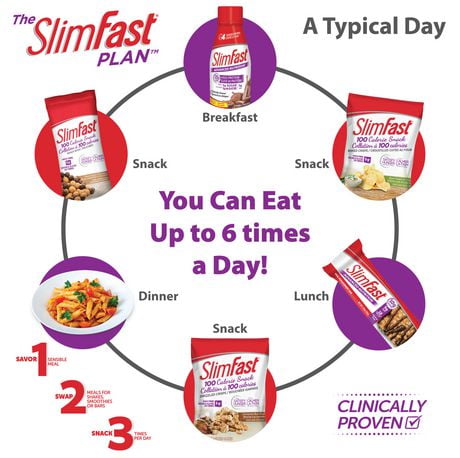 SLIM-FAST SlimFast Advanced Nutrition Smoothie Creamy Chocolate Meal ...