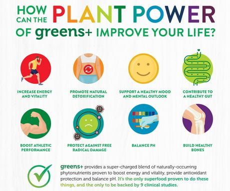 Genuine Health Greens+ Extra Energy, Green Superfood Powder, Non GMO ...