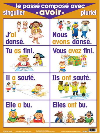 Basic French Verb Poster Set - No 2 (7 pack) | Walmart Canada