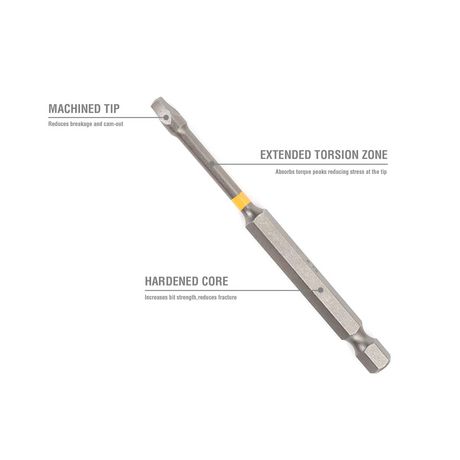 WorkPro Square Bit Set - 5 Piece | Walmart Canada