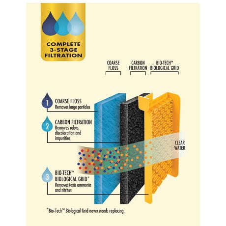 AquaTech 5-15 gallon ultra quiet power filter | Walmart Canada