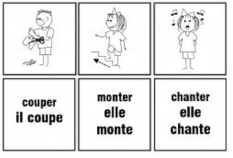 French Common Action Verbs Flashcards | Walmart Canada