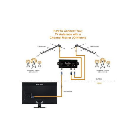 Channel Master Jointenna Antenna Signal Combiner with Lte | Walmart Canada