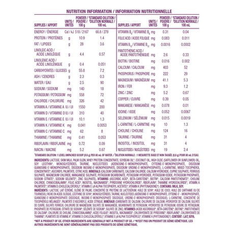Parent's Choice Iron Fortified Milk Based Infant Formula | Walmart Canada