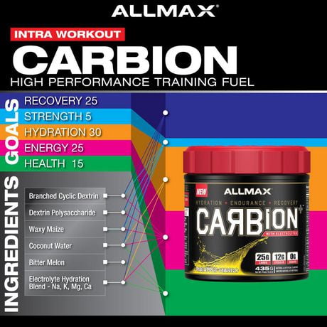 Allmax Carbion Advanced Electrolyte Hydration Drink Mix | Walmart Canada