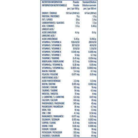 NESTLÉ® GOOD START® 2 Baby Formula, Powder - New Look | Walmart Canada