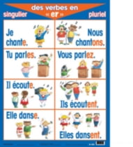 Basic French Verb Posters - Present Tense (7 pack) | Walmart Canada