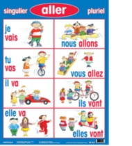 Basic French Verb Posters - Present Tense (7 pack) | Walmart Canada