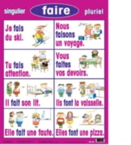 Basic French Verb Posters - Present Tense (7 pack) | Walmart Canada