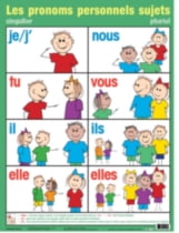French/FSL Classroom Posters - No 1 | Walmart Canada