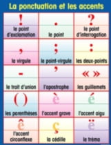 French Reference Posters | Walmart Canada