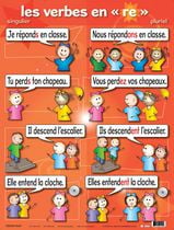 Basic French Verb Posters - Present Tense (7 pack) | Walmart Canada