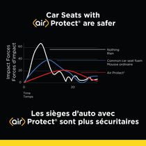 Safety 1st Grow And Go ARB AIR 3-in-1 Car Seat | Walmart Canada